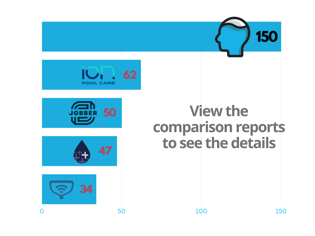 Feature Comparison Reports | Pool Brain - Pool Company Software