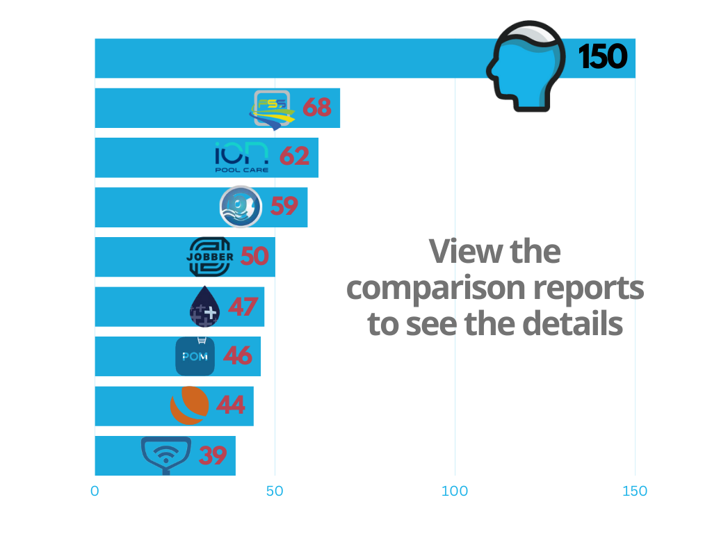 Feature Comparison Reports | Pool Brain - Pool Company Software