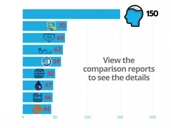 Feature Comparison Reports | Pool Brain - Pool Company Software