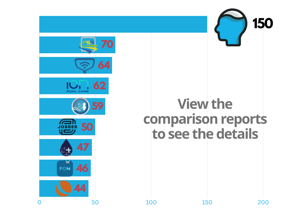 Feature Comparison Reports | Pool Brain - Pool Company Software