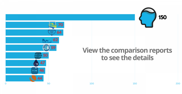 Feature Comparison Reports | Pool Brain - Pool Company Software