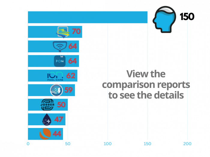 Feature Comparison Reports | Pool Brain - Pool Company Software