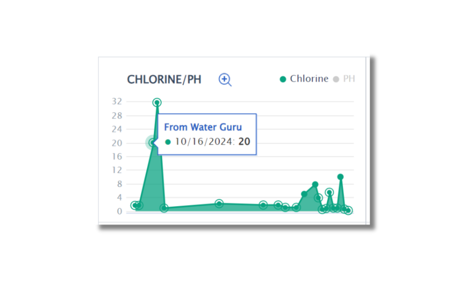 WaterGuru Integration | Pool Brain - Pool Company Software
