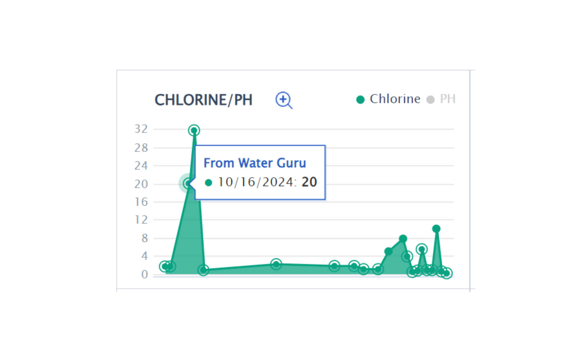 WaterGuru Integration | Pool Brain - Pool Company Software