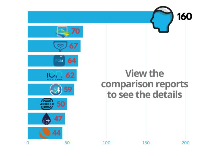 Feature Comparison Reports | Pool Brain - Pool Company Software