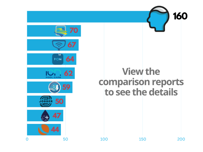 Feature Comparison Reports | Pool Brain - Pool Company Software