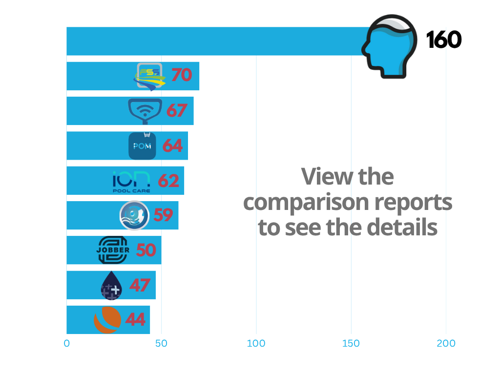 Feature Comparison Reports | Pool Brain - Pool Company Software