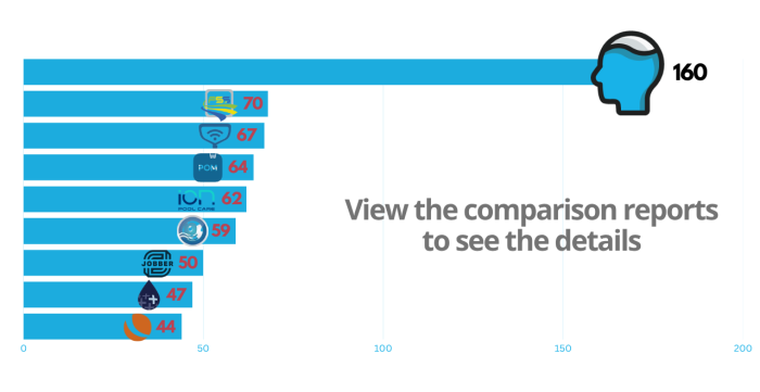 Feature Comparison Reports | Pool Brain - Pool Company Software