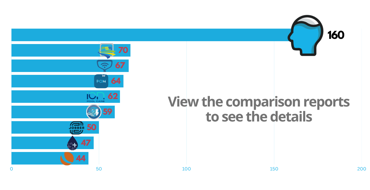 Feature Comparison Reports | Pool Brain - Pool Company Software
